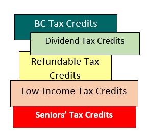 TaxTips.ca - BC Personal Tax Credits