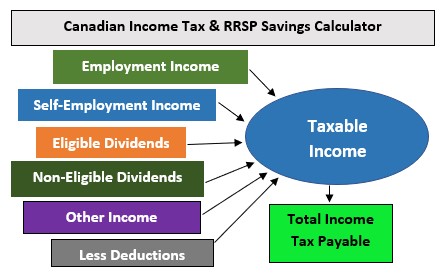TaxTips.ca - Canadian Tax Calculator for prior years includes most ...