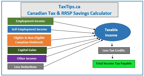 TaxTips.ca - Canadian Tax & RRSP Savings Calculator for 2025 & earlier years