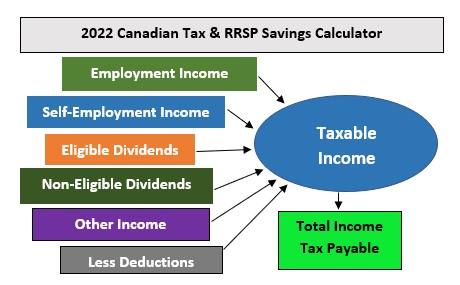 TaxTips.ca - 2022 Canadian Tax Calculator