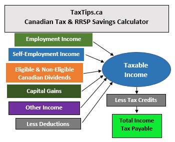TaxTips.ca - 2024 Canadian Tax Calculator