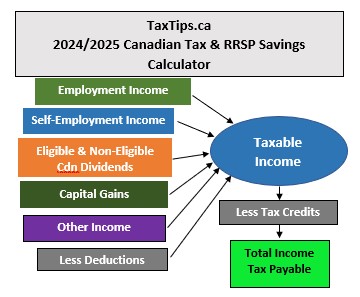 TaxTips.ca - 2024 and 2025 Canadian Tax Calculator