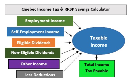 TaxTips.ca - 2020 Quebec Income Tax and RRSP Savings Calculator