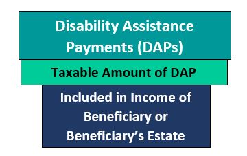 TaxTips.ca - Registered Disability Savings Plans - Taxable Amount of ...