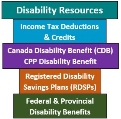 TaxTips.ca - Resources for people with disabilities