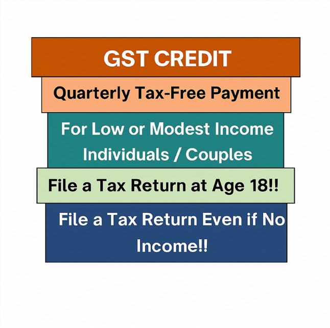 TaxTips.ca - GST Credit - Eligibility and amount
