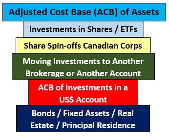 TaxTips.ca - Adjusted Cost Base (ACB), or Cost Basis