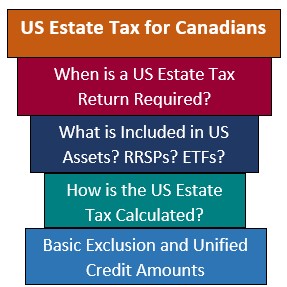 TaxTips.ca - US estate tax may be payable by Canadians with US assets.
