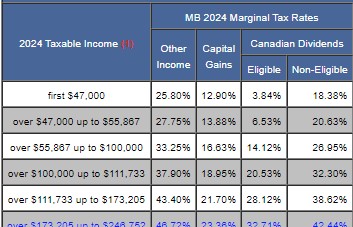 TaxTips.ca - Manitoba 2023 & 2024 Tax Rates & Tax Brackets