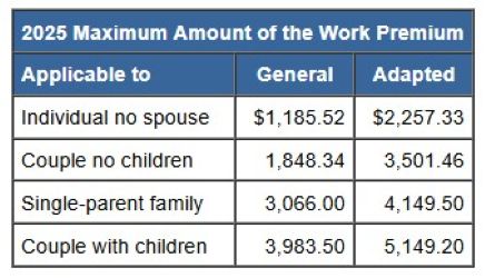 TaxTips.ca - Quebec Work Premium Refundable Tax Credit