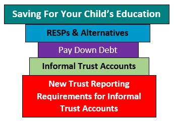 TaxTips.ca - RESPs - There may be other ways to save for your child's ...