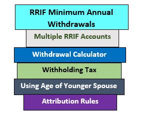 TaxTips.ca - Minimum Annual Withdrawals From a RRIF