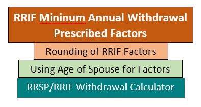 TaxTips.ca - Prescribed factors for minimum annual withdrawals from a RRIF
