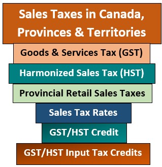TaxTips.ca - Sales taxes in Canada, including PST, GST and HST