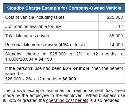 TaxTips.ca - Small Business - Automobile Taxable Benefits - Standby Charge