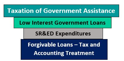 TaxTips.ca - Government Assistance and Forgivable Loans - Tax ...