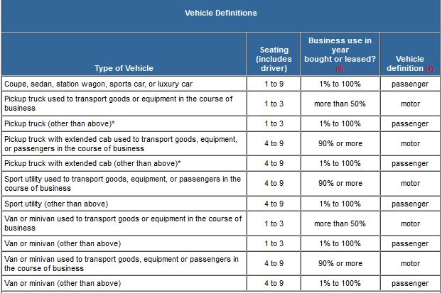TaxTips.ca - Small Business - Vehicles defined