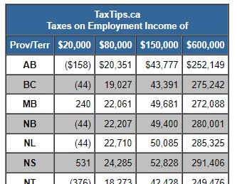 2024 Tax Comparison Employment Income
